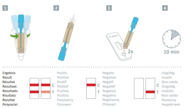 Helicobacter pylori stool antigen test: Procedure