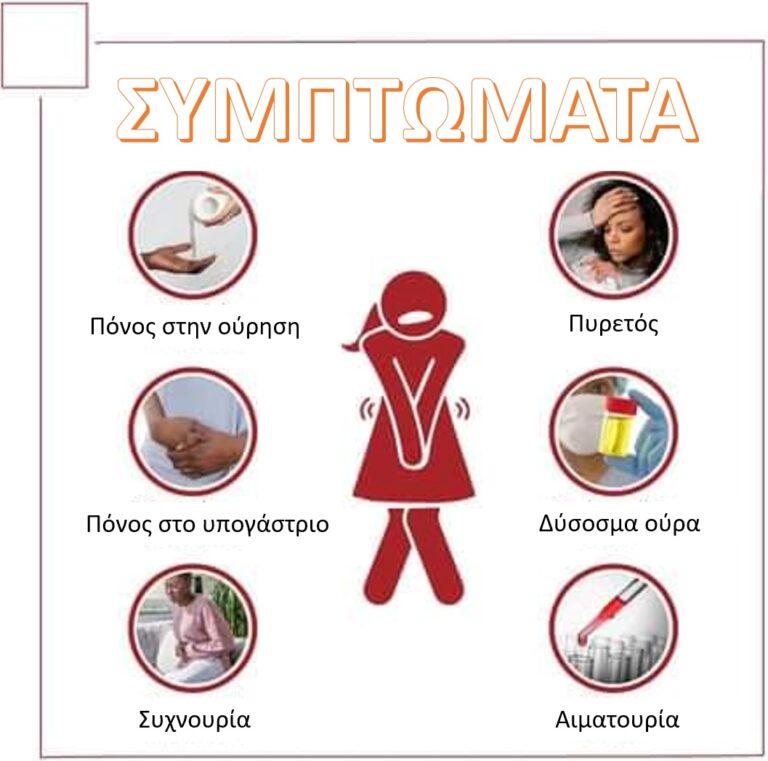 Ουρολοίμωξη: Αίτια, συμπτώματα, θεραπεία