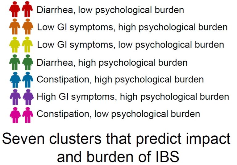 Irritable Bowel Syndrome (IBS): Symptoms, Triggers, and Treatment Options