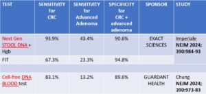 Colorectal Cancer Screening: Comparing Cell-Free DNA and Multitarget ...